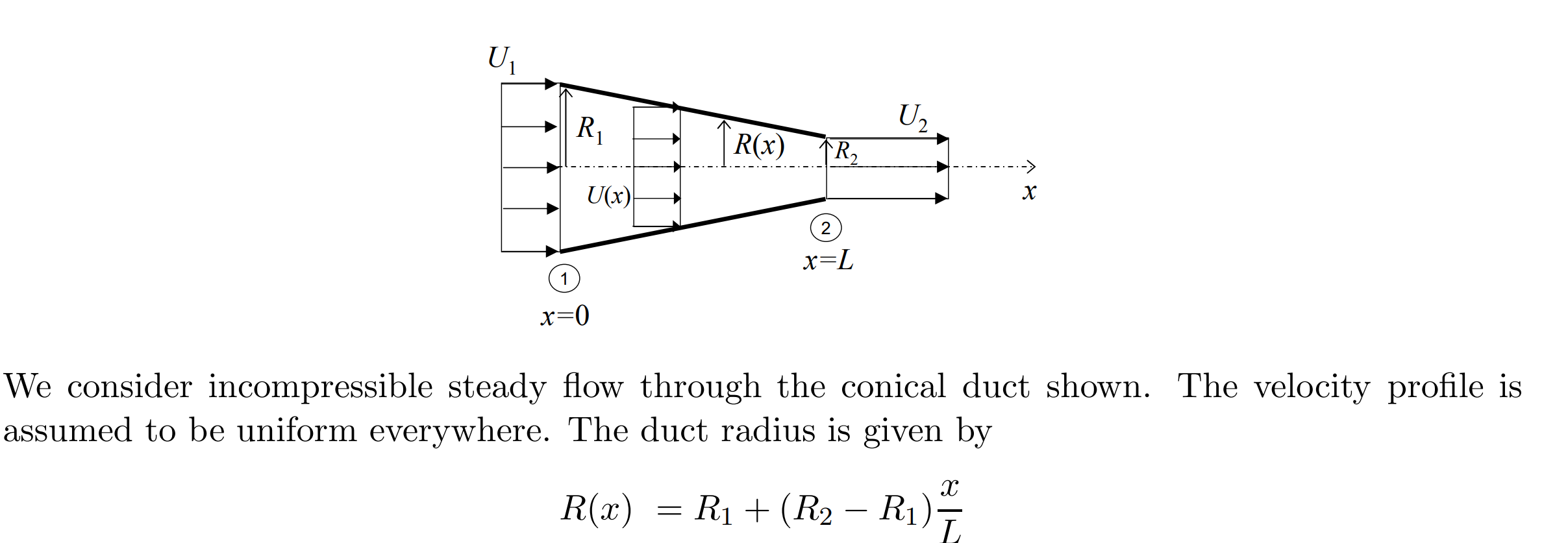 Solved We consider incompressible steady flow through the | Chegg.com