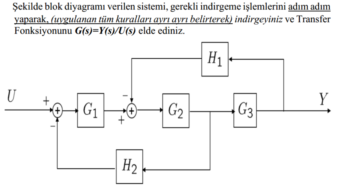 Solved Reduce the system whose block diagram is given in the | Chegg.com