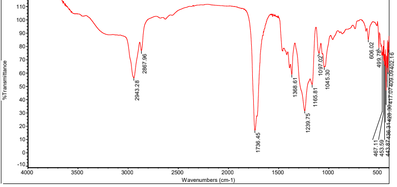 Solved Hello! I recently synthesized | Chegg.com