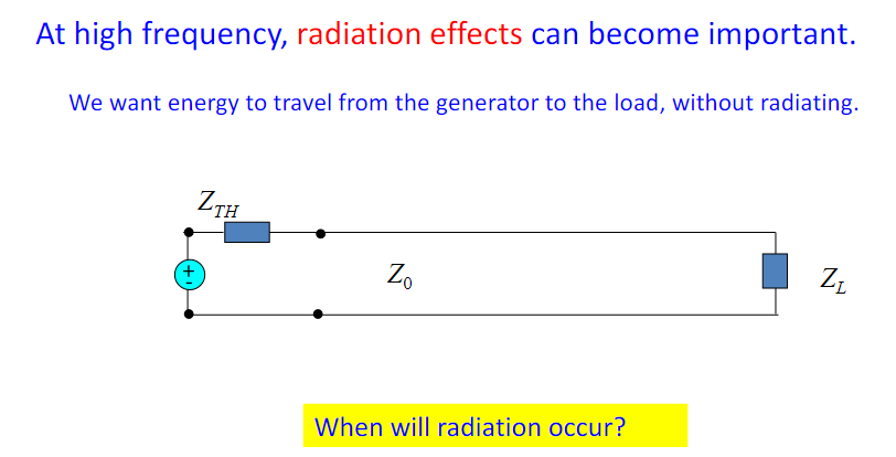 Solved At high frequency, radiation effects can become | Chegg.com
