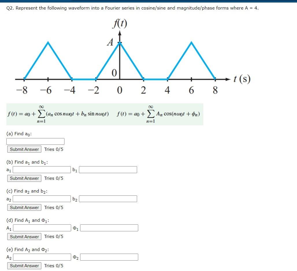 Solved Q2. Represent the following waveform into a Fourier | Chegg.com