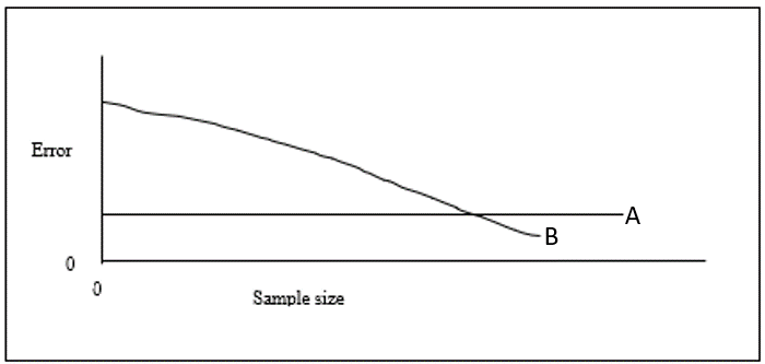 Solved The major potential sources of error in any study | Chegg.com
