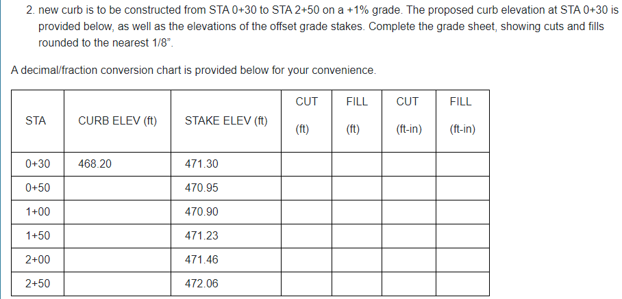 Solved 2. new curb is to be constructed from STA 0+30 to STA | Chegg.com
