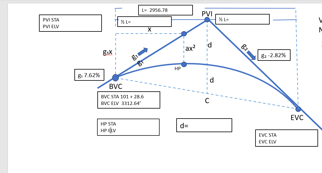 Solved On the vertical curve sheet handout, the distance | Chegg.com