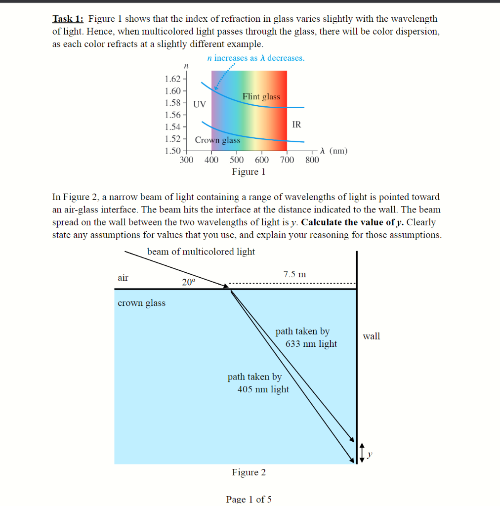 Solved Task 1: Figure 1 shows that the index of refraction | Chegg.com