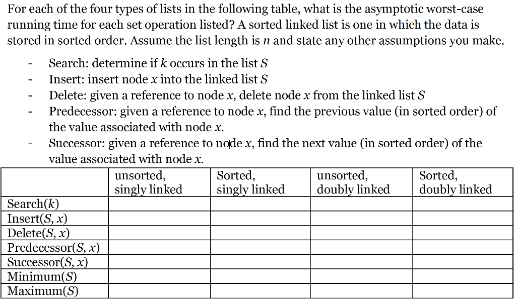 Solved For each of the four types of lists in the following | Chegg.com