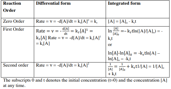 Solved Rewrite the integrated form equations for zero, first | Chegg.com