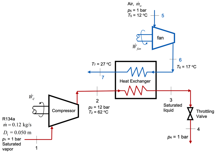 Solved Figure below shows a schematic diagram of part of a | Chegg.com