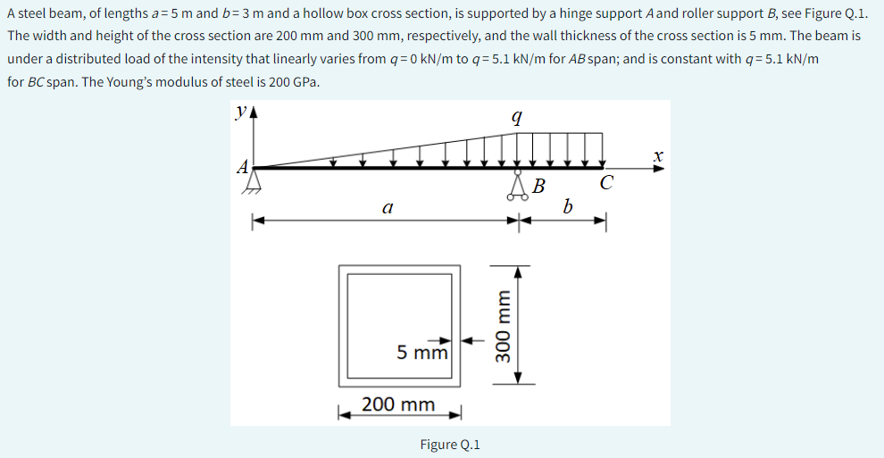 Solved a) the vertical support reaction in support A. When | Chegg.com