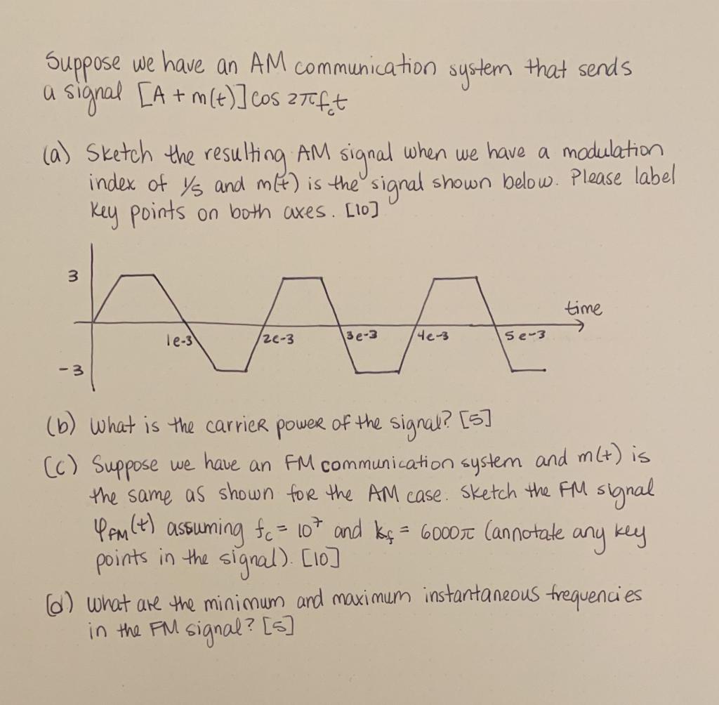 Solved Suppose we have an AM communication system that sends | Chegg.com