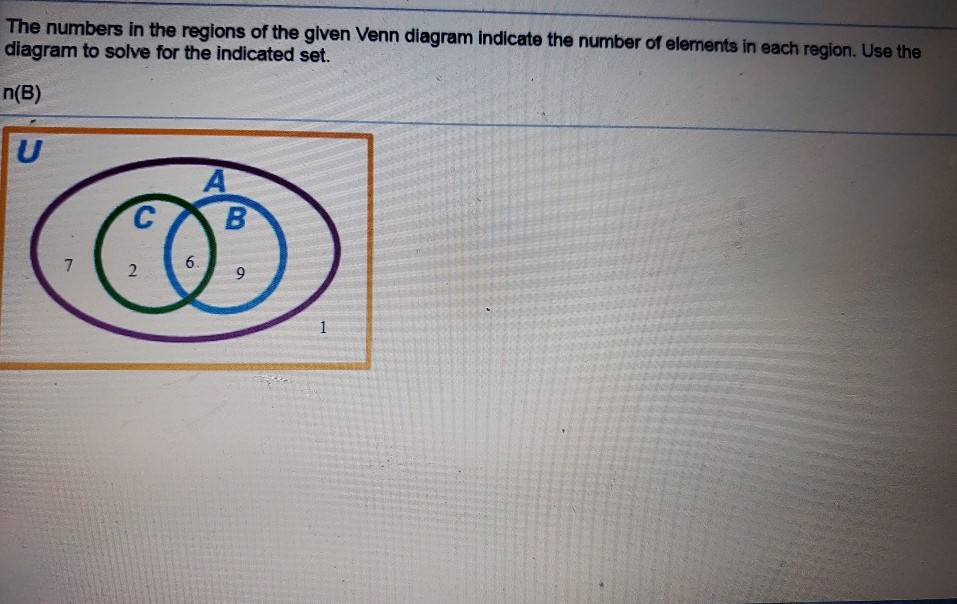 Solved The numbers in the regions of the given Venn diagram | Chegg.com