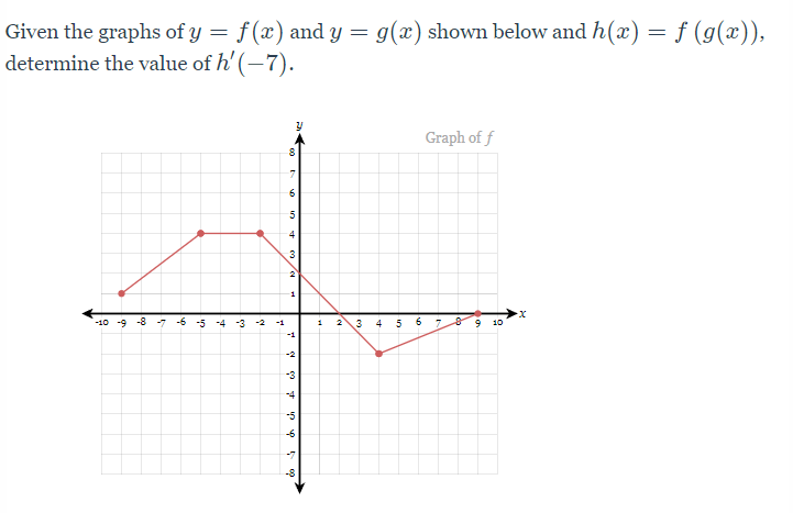 Solved Given the graphs of y = f(x) and y = g(x) shown below | Chegg.com