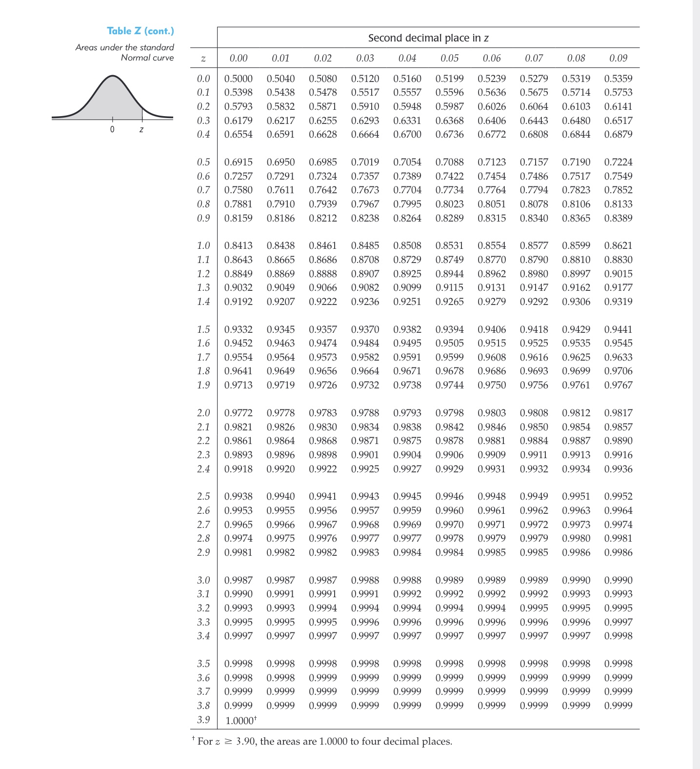 Solved Question \#3: [8 marks] Sampling Distributions, | Chegg.com