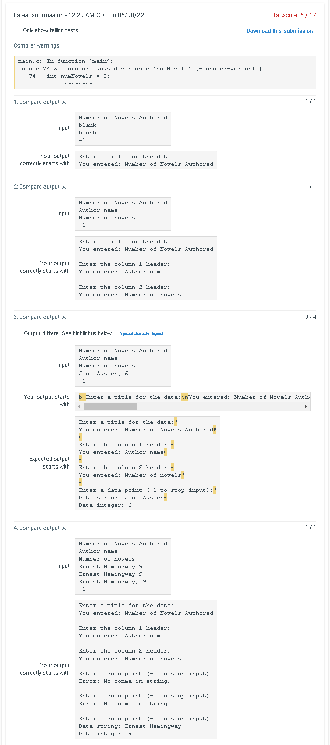 Solved 11.21.1: Ch 9 Program: Data visualization (C) , needs | Chegg.com