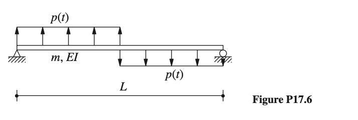 Solved Derive mathematical expressions for the displacement | Chegg.com