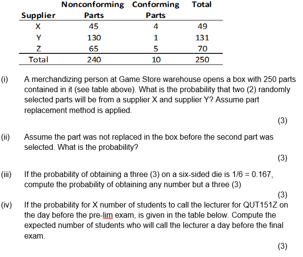 Solved Total X Nonconforming Conforming Supplier Parts Parts | Chegg.com