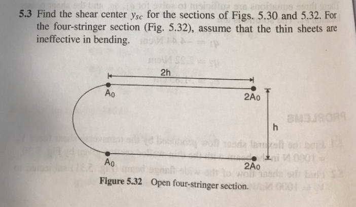 5.3 Find the shear center Ysc for the sections of | Chegg.com