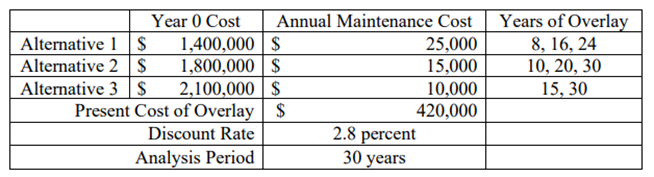 Solved You are evaluating the costs of three alternative | Chegg.com