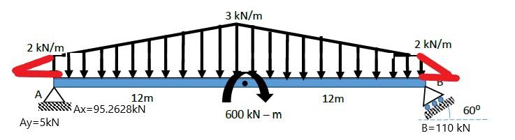 Solved Draw the moment and shear diagram Note; the First pic | Chegg.com