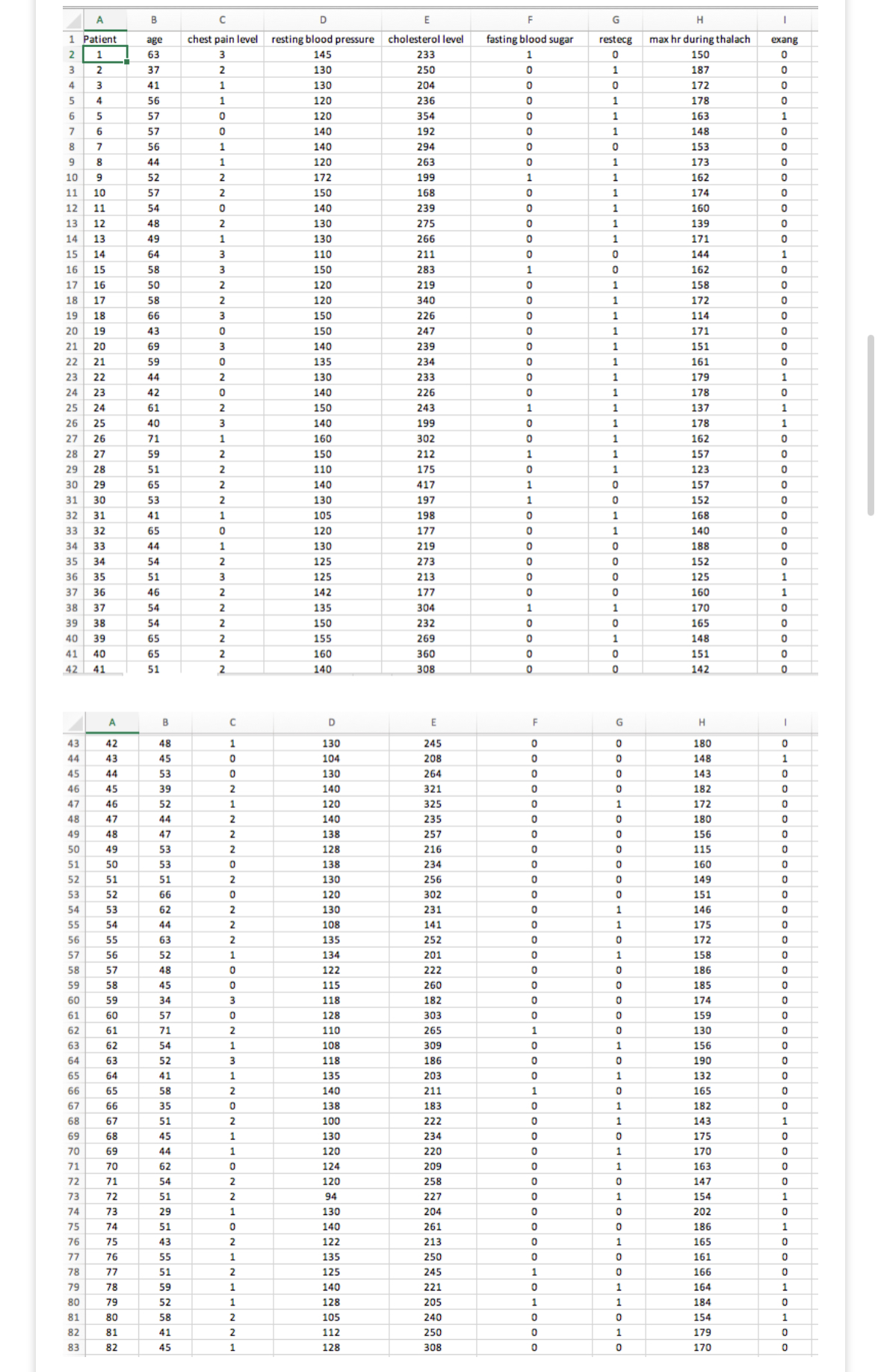 Solved Find a dataset from a field of your interest or use | Chegg.com