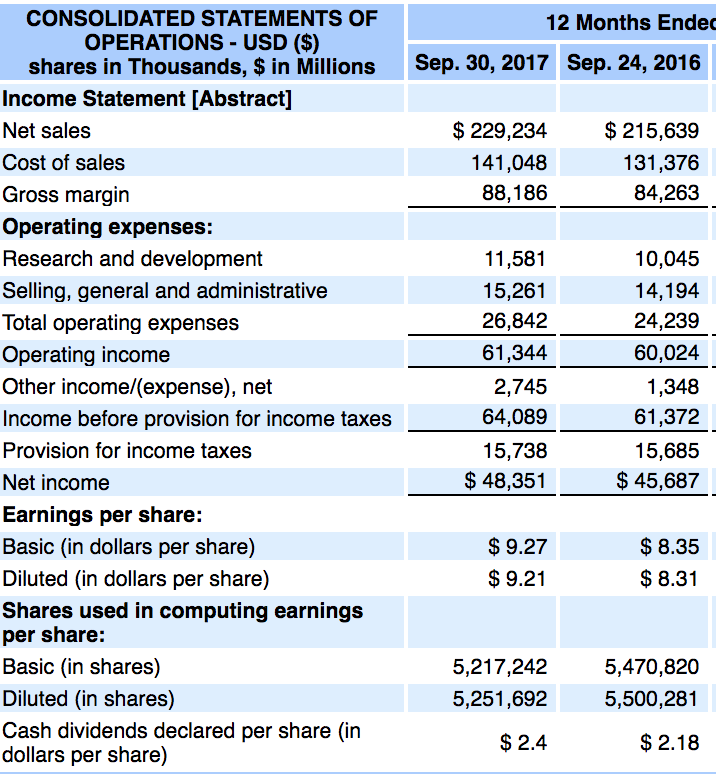 Solved Complete in the following equations using the 10-k | Chegg.com