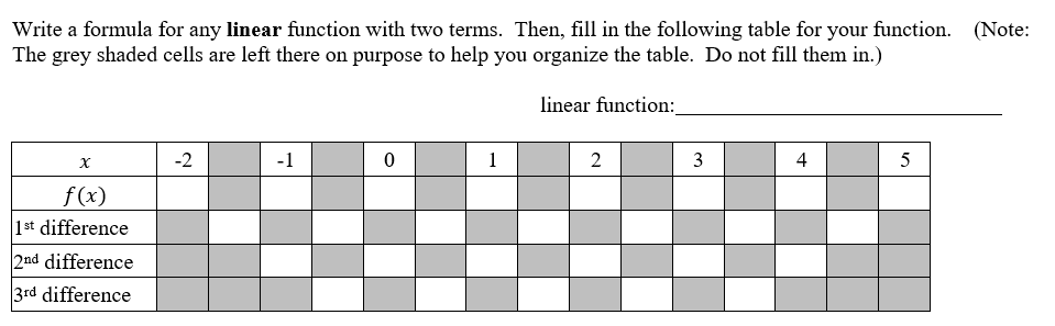 Solved Write a formula for any linear function with two | Chegg.com