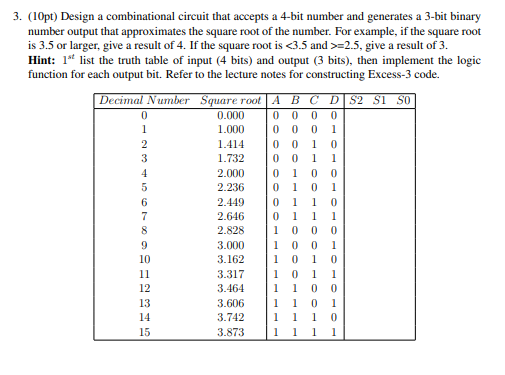 Solved 3 10pt Design A Combinational Circuit That Accepts