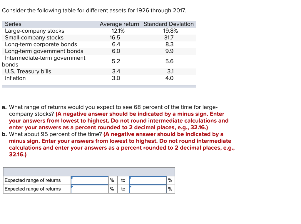 Solved Consider the following table for different assets for | Chegg.com