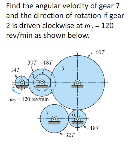 Solved Find the angular velocity of gear 7 and the direction | Chegg.com