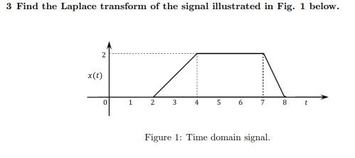 Solved 3 Find the Laplace transform of the signal | Chegg.com