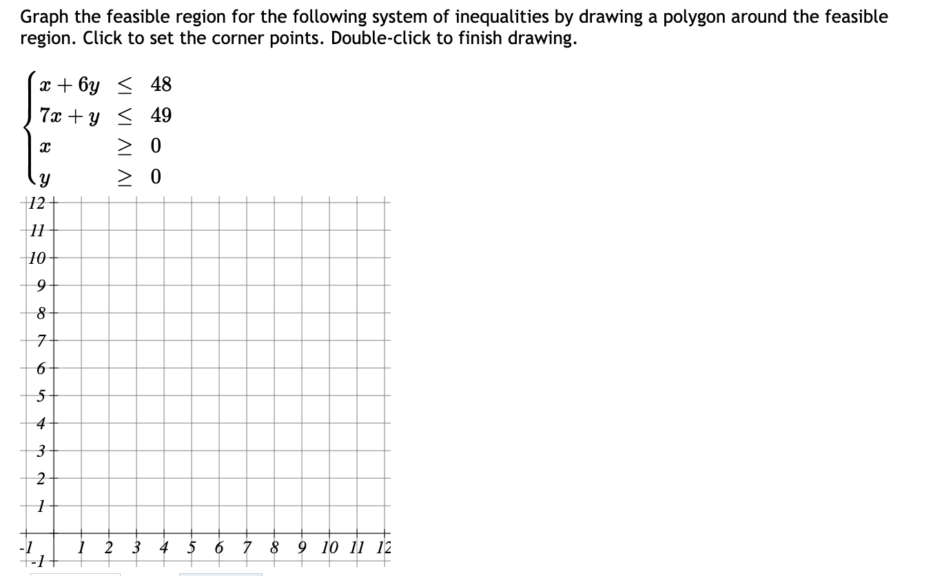Solved Graph the feasible region for the following system of | Chegg.com