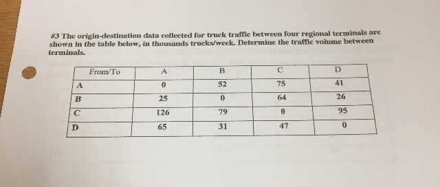 Solved 43 T'he origin-destination data collected for truck | Chegg.com