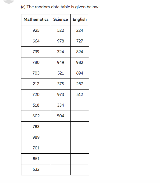 (a) The random data table is given below: Mathematics | Chegg.com