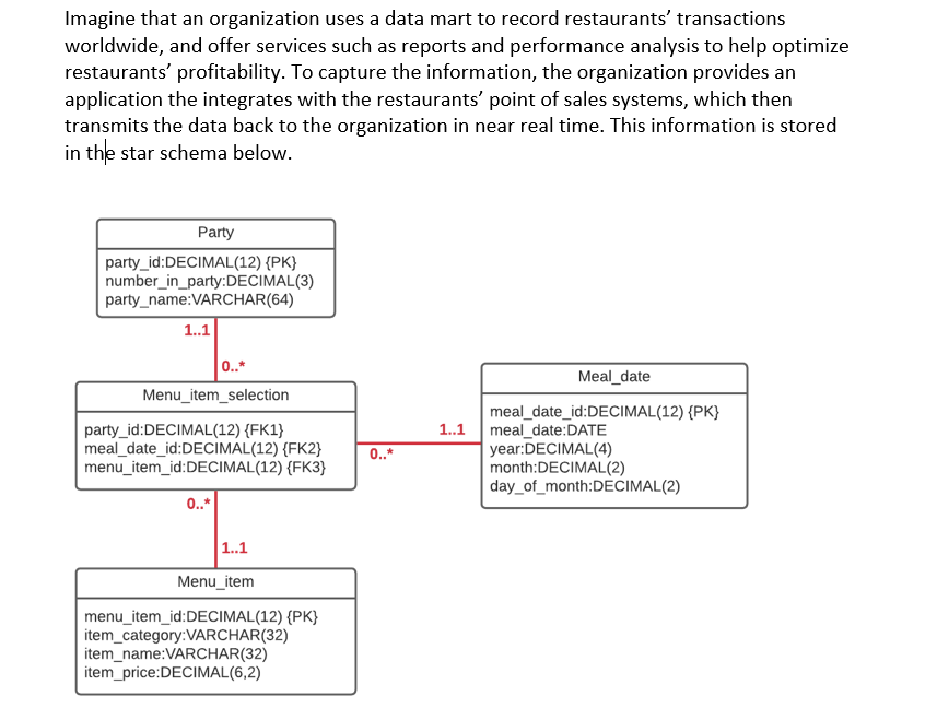 Solved This star schema represents groups of people | Chegg.com