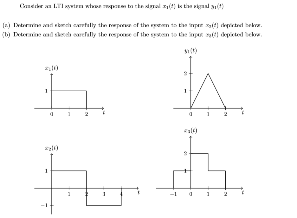 Solved Consider an LTI system whose response to the signal | Chegg.com