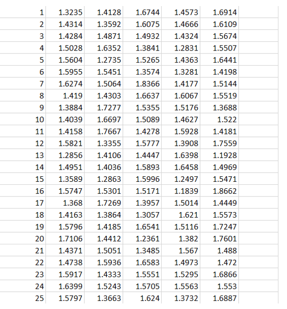 Solved Set up a tabular CUSUM scheme for the flow width data | Chegg.com
