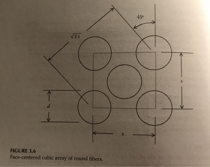 Solved PROBLEM 3.2 A face-centered cubic array of round | Chegg.com