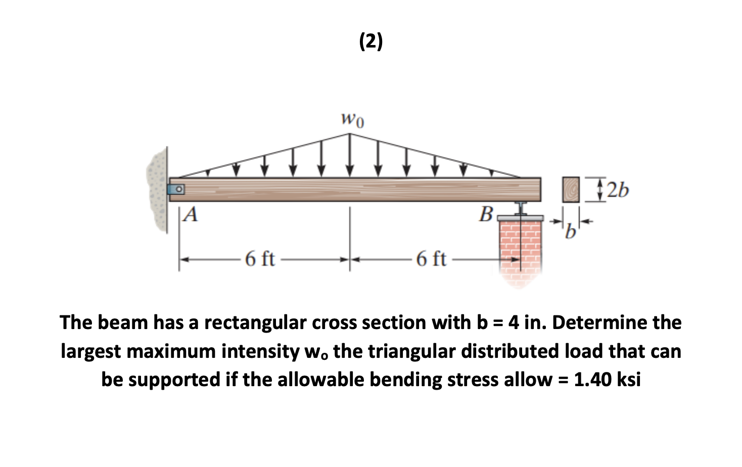 Solved (2) The beam has a rectangular cross section with b=4 | Chegg.com