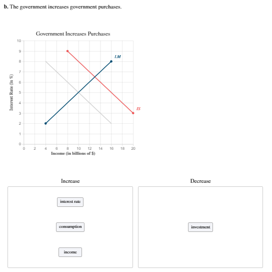 Solved Aggregate Demand II – End of Chapter Problem | Chegg.com