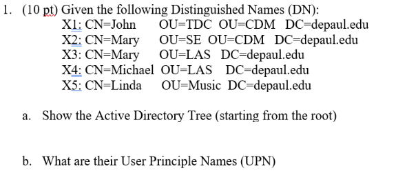 1. (10 pt) Given the following Distinguished Names | Chegg.com