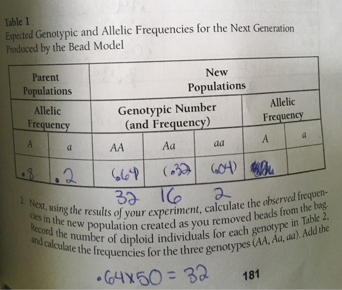 Solved Table 1 Expcted Genotypic and Allelic Frequencies for | Chegg.com