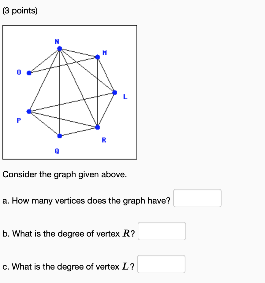 Solved (3 points) Consider the graph given above. a. How | Chegg.com