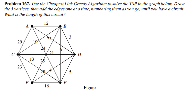 Solved Problem 167 Use The Cheapest Link Greedy Algorithm 