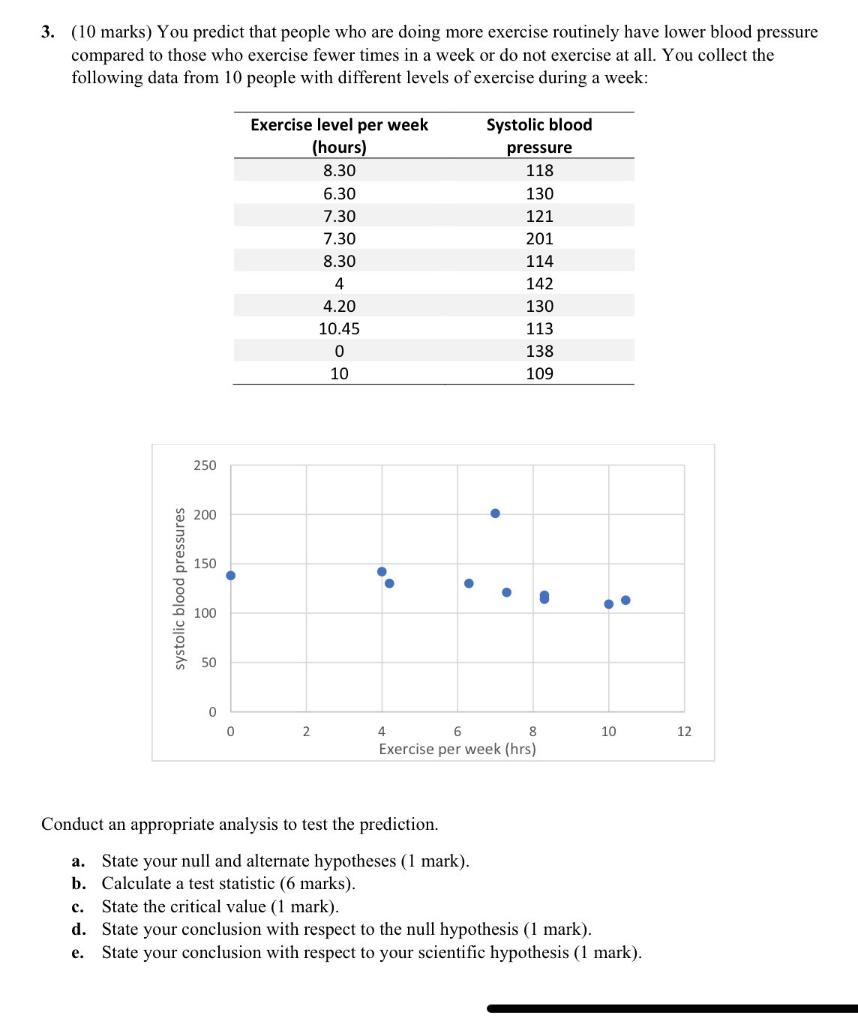 3. (10 marks) You predict that people who are doing | Chegg.com