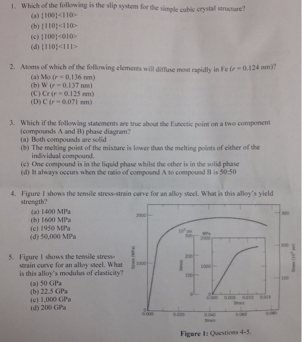 Solved 1. Which of the following is the slip system for the | Chegg.com