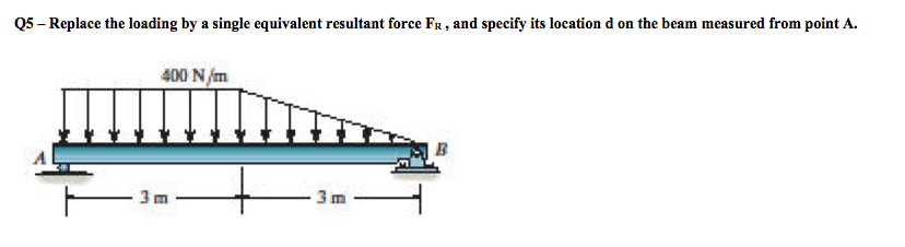 Solved Q5 - Replace the loading by a single equivalent | Chegg.com