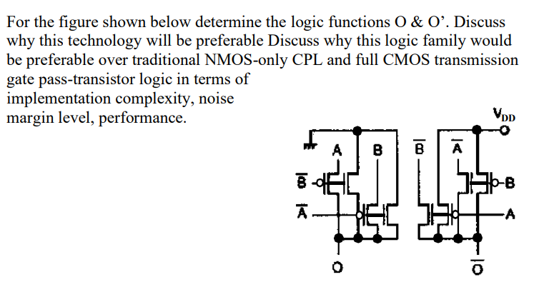 Solved For the figure shown below determine the logic | Chegg.com