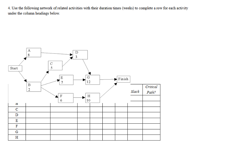 Solved 4. ﻿Use the following network of related activities | Chegg.com
