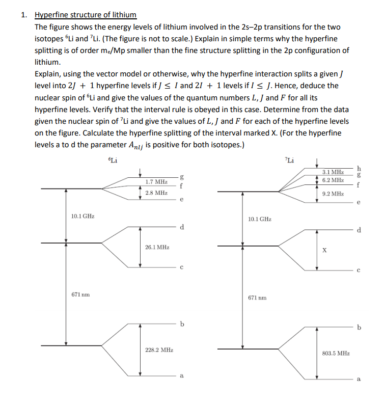 1. Hyperfine structure of lithium The figure shows | Chegg.com