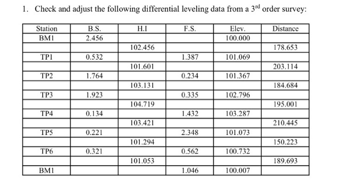 Solved Check and adjust the following differential leveling | Chegg.com